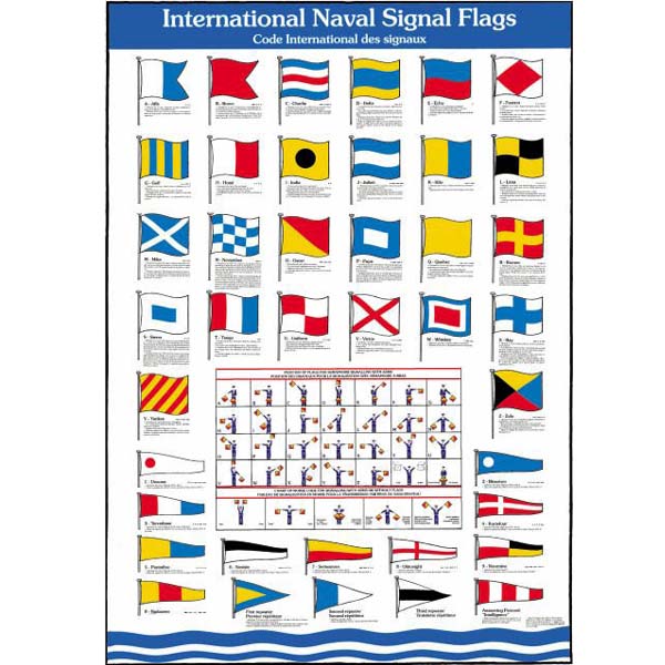 Poster "International Naval Signal Flags", Wissenladen.de